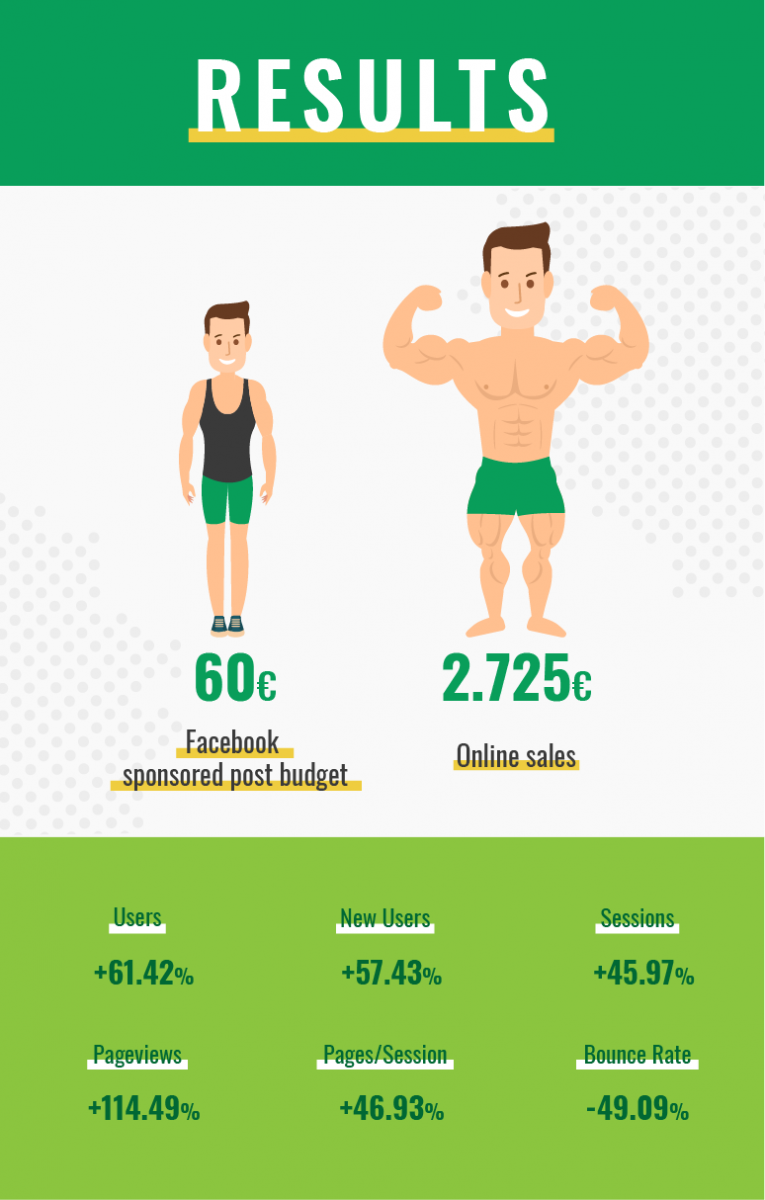 Digital heavy lifting for Synergy Fitness&Spa | PikselMedia